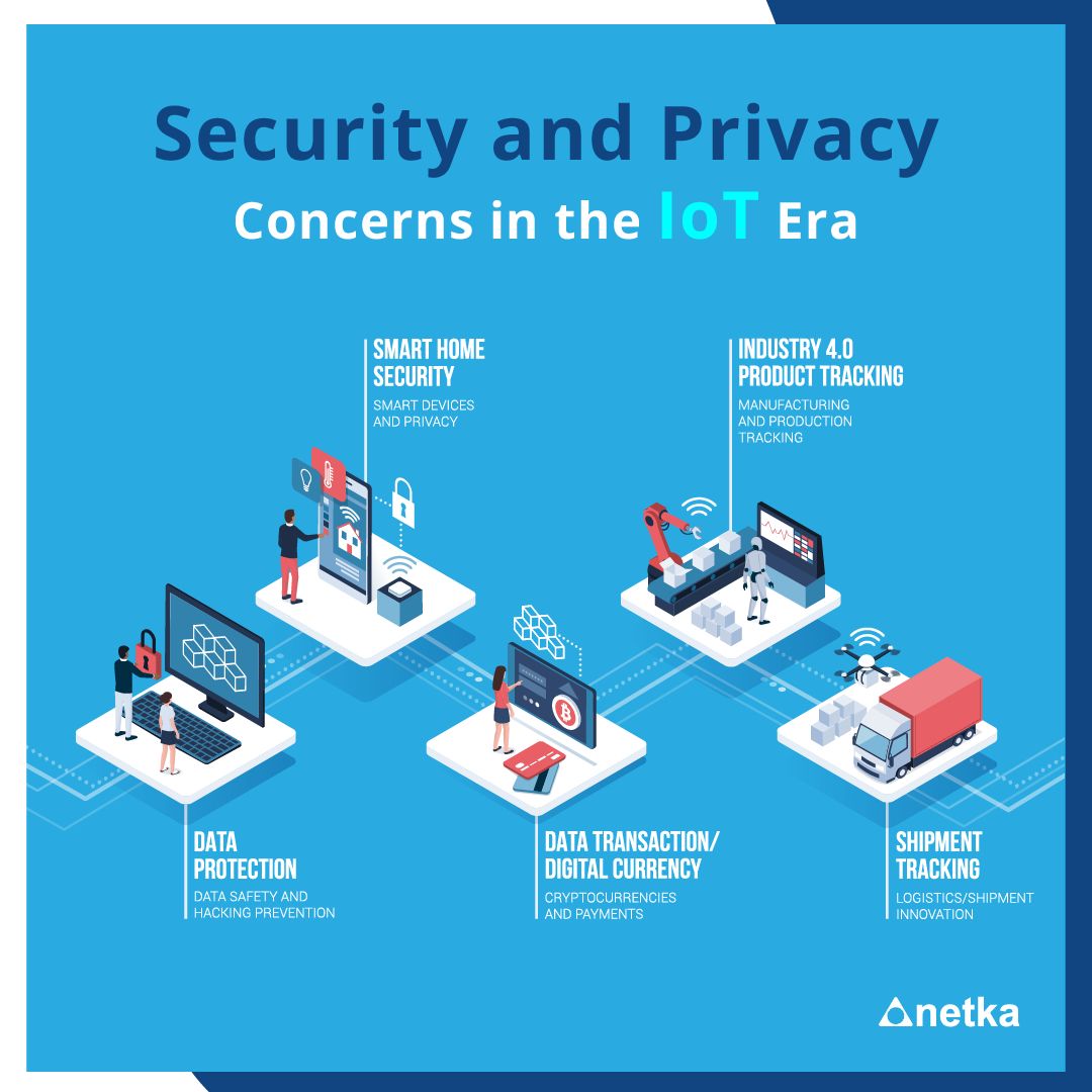 How encryption and data protection can prevent data breaches | Netka ... How encryption and data protection can prevent data breaches | Netka ...