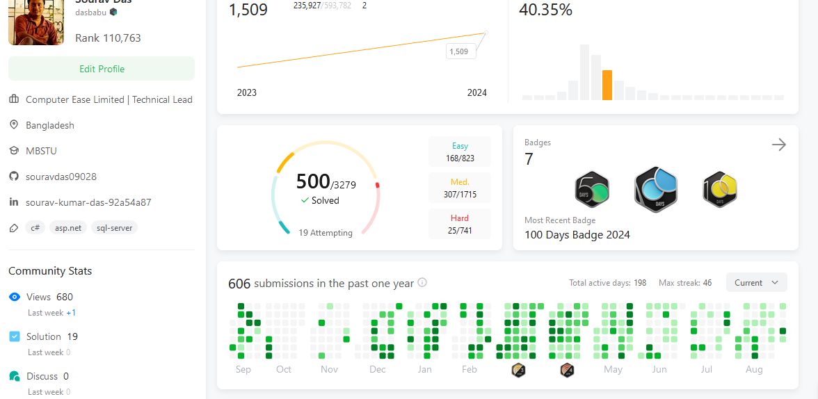 Sourav kumar Das on LinkedIn: #leetcode #milestone #codingjourney # ... Sourav kumar Das on LinkedIn: #leetcode #milestone #codingjourney # ...