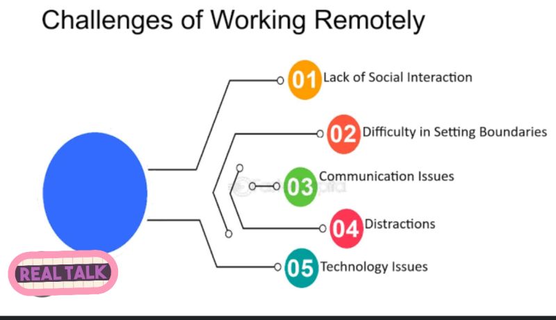 How to Navigate Remote Work Challenges | Vansh Nigam posted on the ... How to Navigate Remote Work Challenges | Vansh Nigam posted on the ...