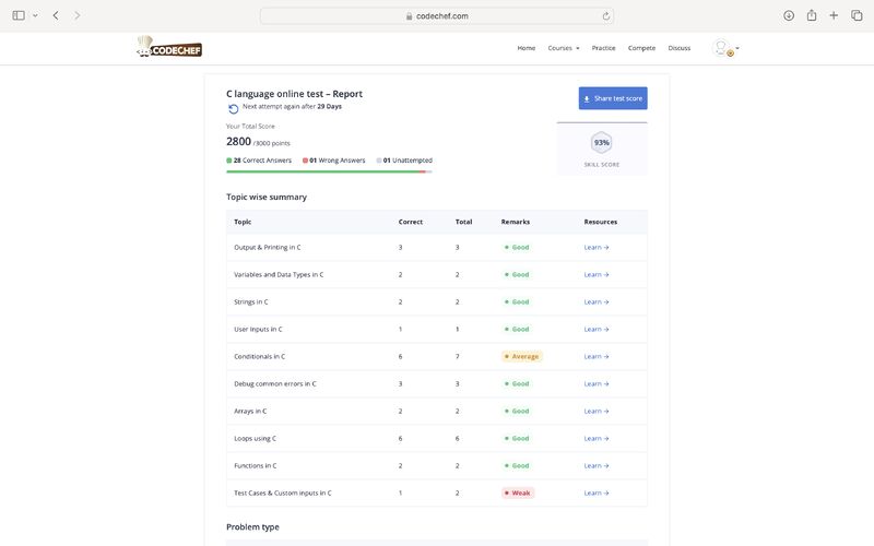Satyam Sharma on LinkedIn: Attempted a skill test based on my learnings ... Satyam Sharma on LinkedIn: Attempted a skill test based on my learnings ...