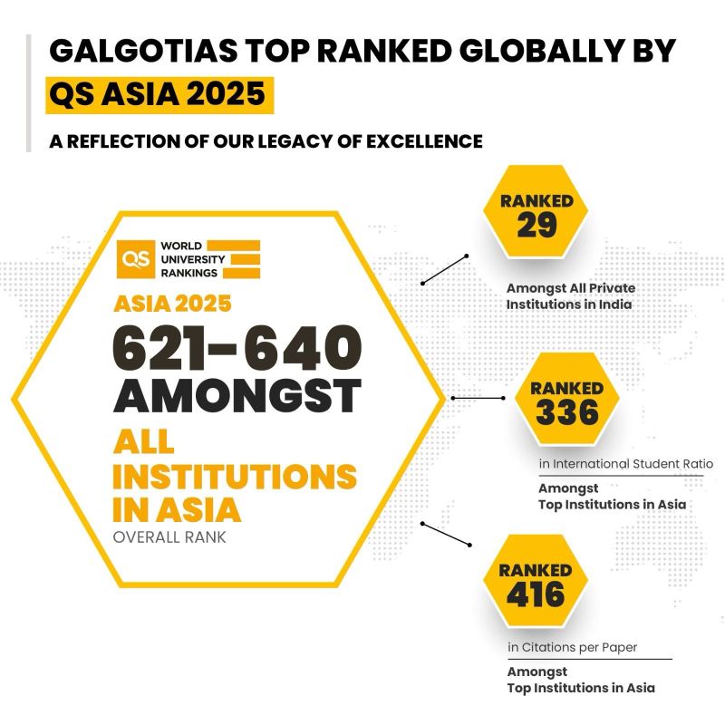 Dr. Dhruv Galgotia posted on LinkedIn Dr. Dhruv Galgotia posted on LinkedIn