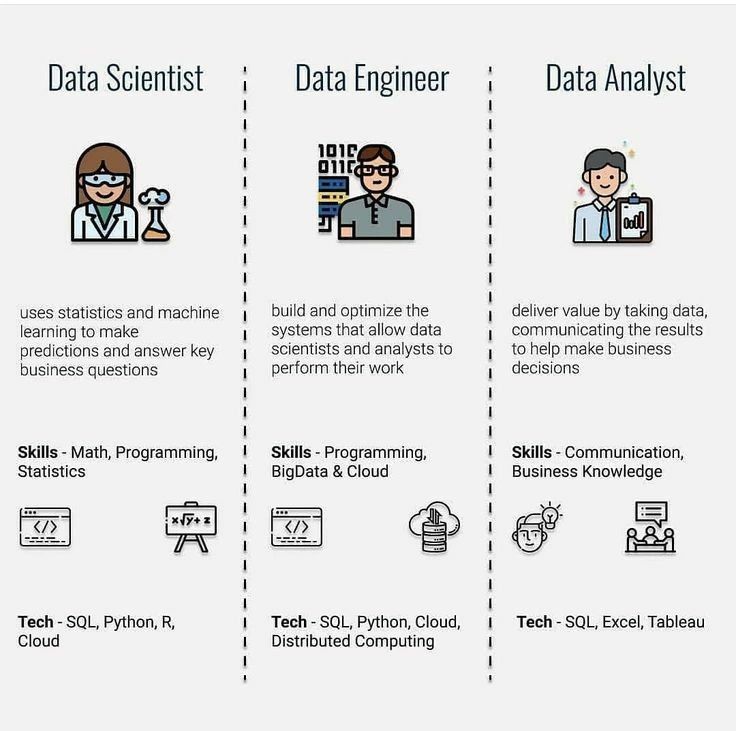 Mayank Pathak on LinkedIn: #datascience #machinelearning #python #ai # ... Mayank Pathak on LinkedIn: #datascience #machinelearning #python #ai # ...