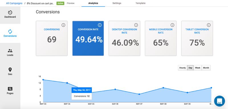 Delighted to present eCommerce dashboard | Naveed-Digital Marketing ... Delighted to present eCommerce dashboard | Naveed-Digital Marketing ...