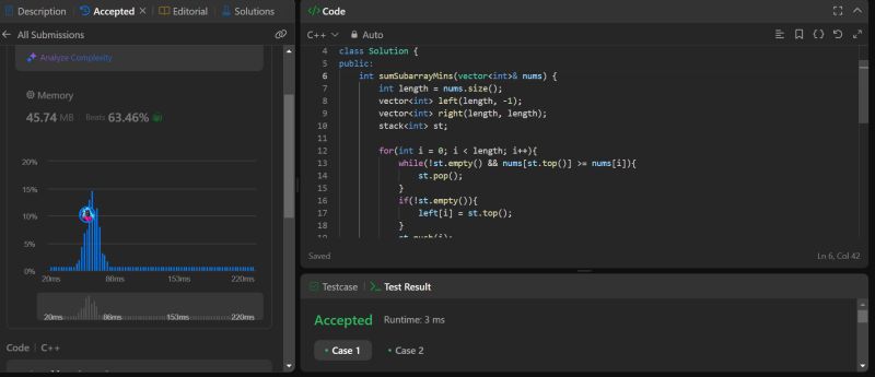 Pratik Nagpurkar on LinkedIn: #100daysofcode #dsa #connections # ... Pratik Nagpurkar on LinkedIn: #100daysofcode #dsa #connections # ...