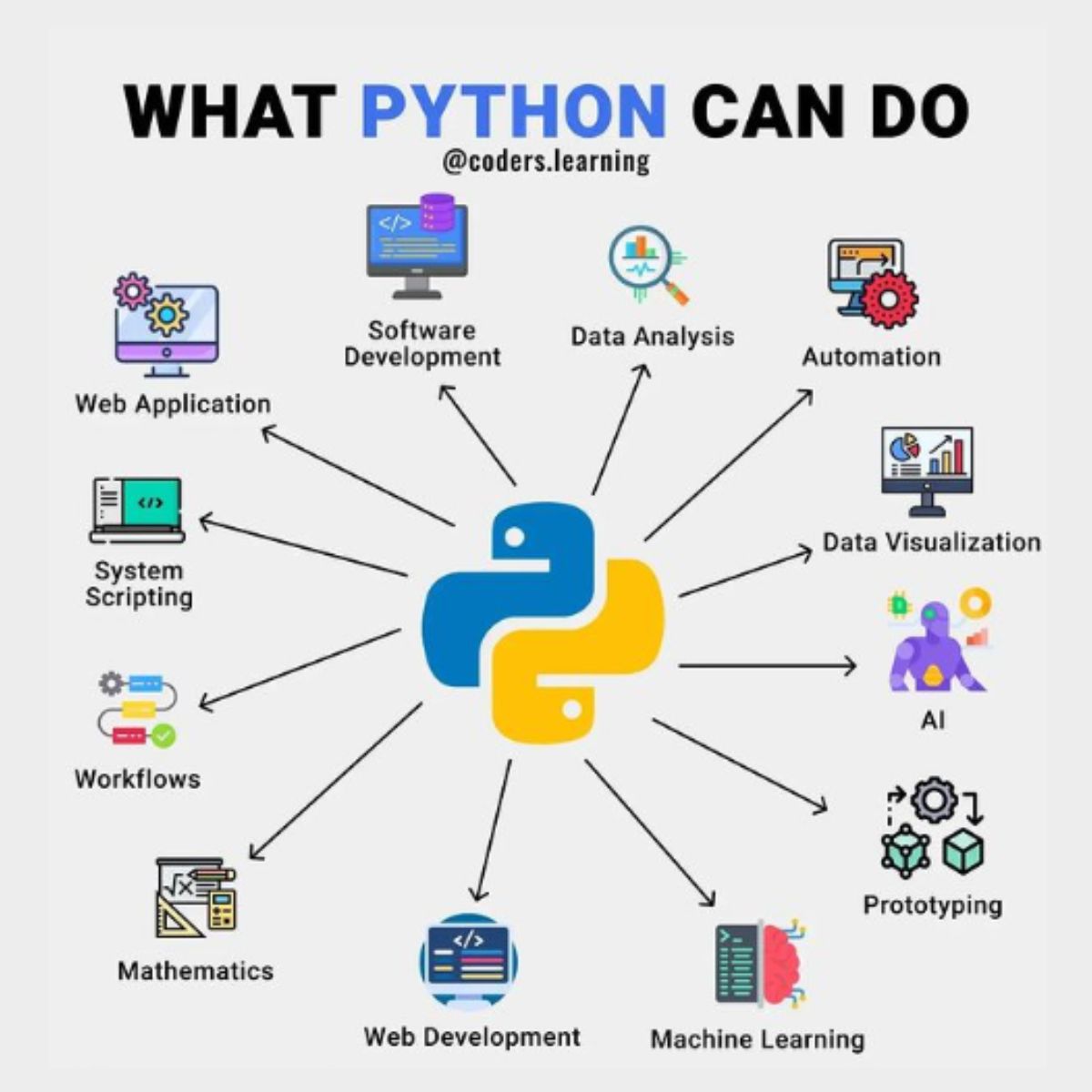 #coding #pythonprogramming #softwareengineer #bigdata #dataanalytics ... #coding #pythonprogramming #softwareengineer #bigdata #dataanalytics ...