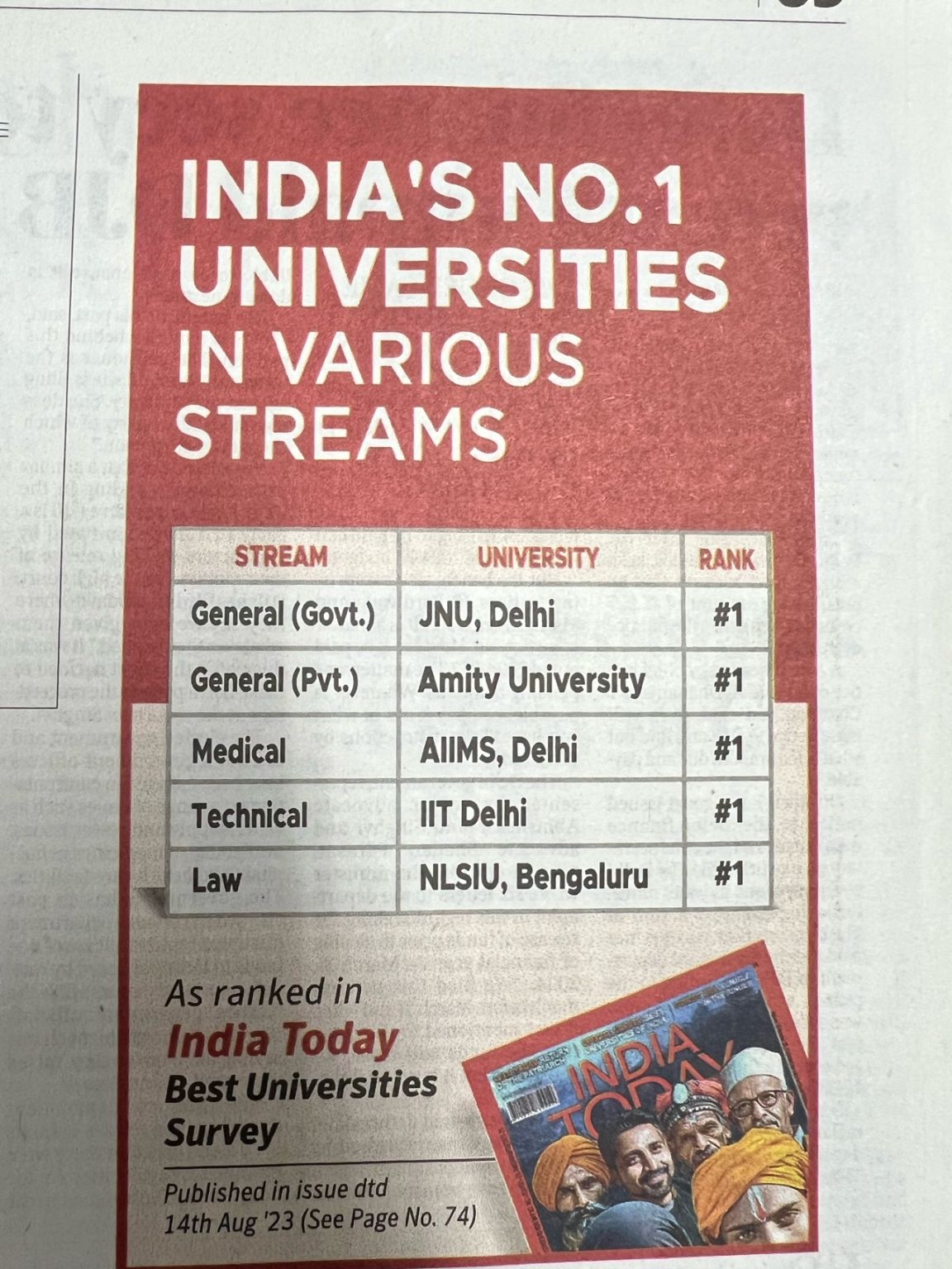 Ayush Ranjan Bhardwaj on LinkedIn: #amityuniversity #amity Ayush Ranjan Bhardwaj on LinkedIn: #amityuniversity #amity