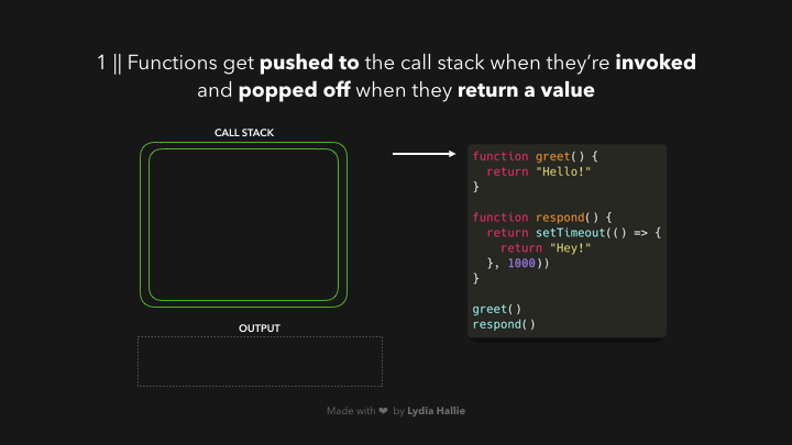Sachin Pathak on LinkedIn: #100daysofcode #100daysofcodechallenge ... Sachin Pathak on LinkedIn: #100daysofcode #100daysofcodechallenge ...