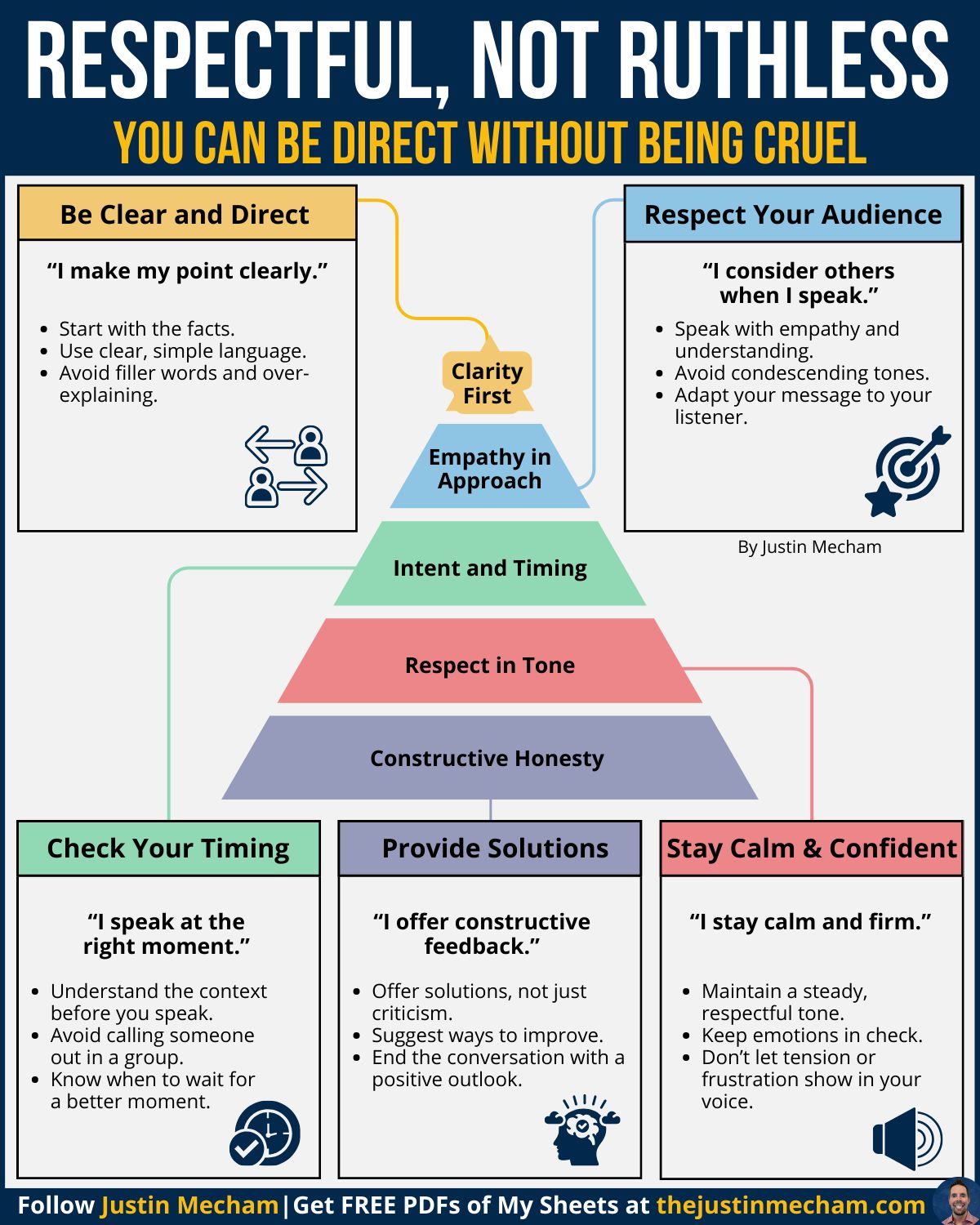 Being direct isn’t bad— Being mean is: Talking clearly doesn’t mean ... Being direct isn’t bad— Being mean is: Talking clearly doesn’t mean ...