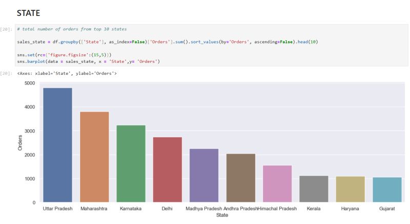 Ankit Vijay on LinkedIn: #python #datavisualization #dataanalytics # ... Ankit Vijay on LinkedIn: #python #datavisualization #dataanalytics # ...