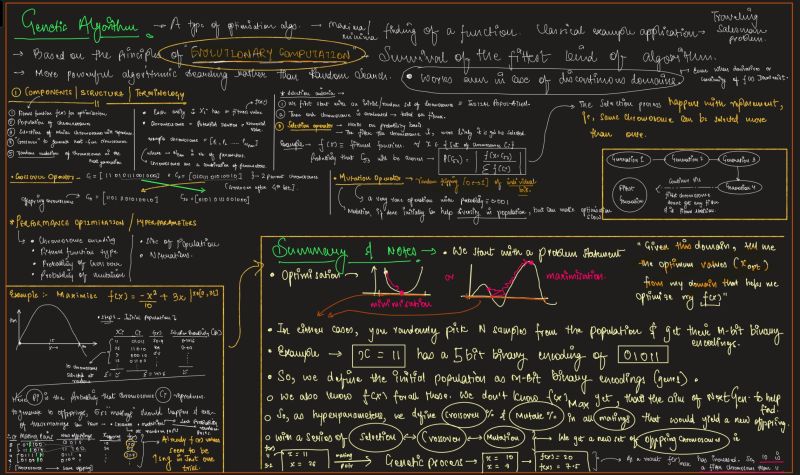 Divyanshu Vyas on LinkedIn: ๐What are genetic algorithms? How do they ... Divyanshu Vyas on LinkedIn: ๐What are genetic algorithms? How do they ...