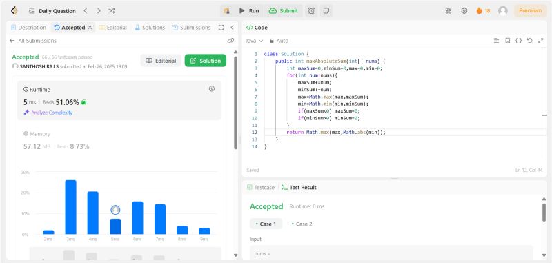 #leetcode #codingjourney #dsa #kadane #problemsolving | Santhosh Raj S #leetcode #codingjourney #dsa #kadane #problemsolving | Santhosh Raj S