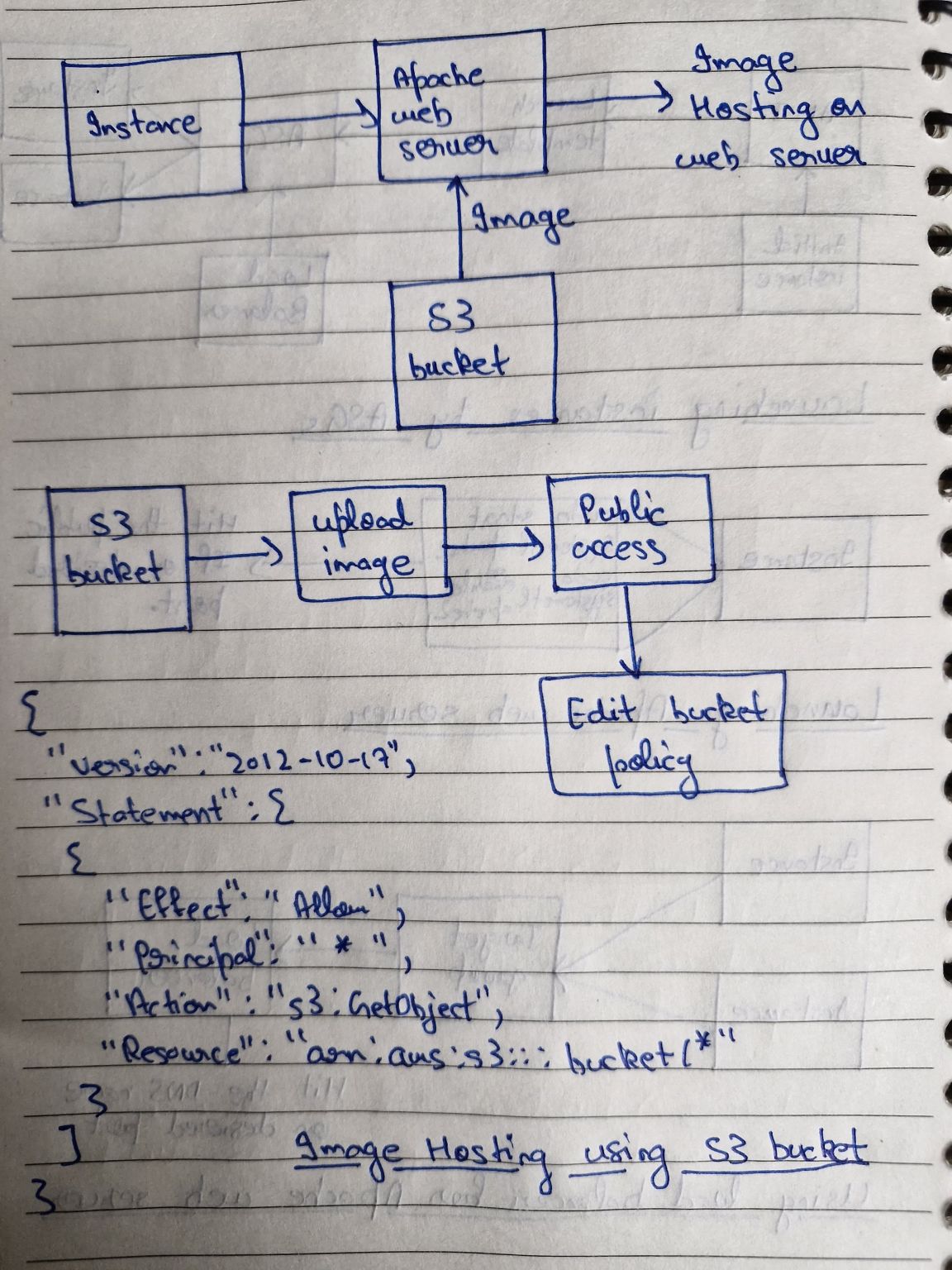 #cloudcomputing #aws #s3 #ec2 #imagehosting | Saumya Singla #cloudcomputing #aws #s3 #ec2 #imagehosting | Saumya Singla