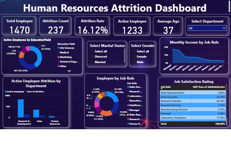 Saksham Jain on LinkedIn: #connections #hranalytics #employeeattrition ... Saksham Jain on LinkedIn: #connections #hranalytics #employeeattrition ...