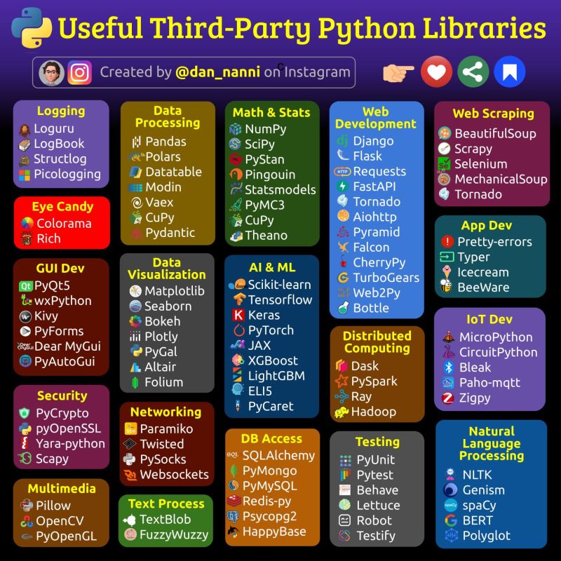Abhishek Chandragiri on LinkedIn: #python #pythonprogramming #devtools ... Abhishek Chandragiri on LinkedIn: #python #pythonprogramming #devtools ...