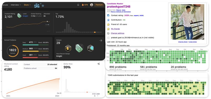 Prateek Goel on LinkedIn: #leetcode #codingninjas #linkedin #codeforces ... Prateek Goel on LinkedIn: #leetcode #codingninjas #linkedin #codeforces ...