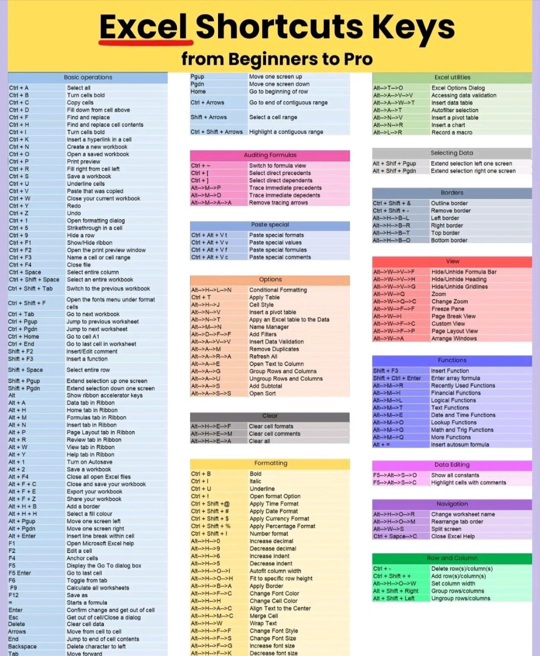 GULSHAN YADAV on LinkedIn: Excel Shortcut Keys GULSHAN YADAV on LinkedIn: Excel Shortcut Keys