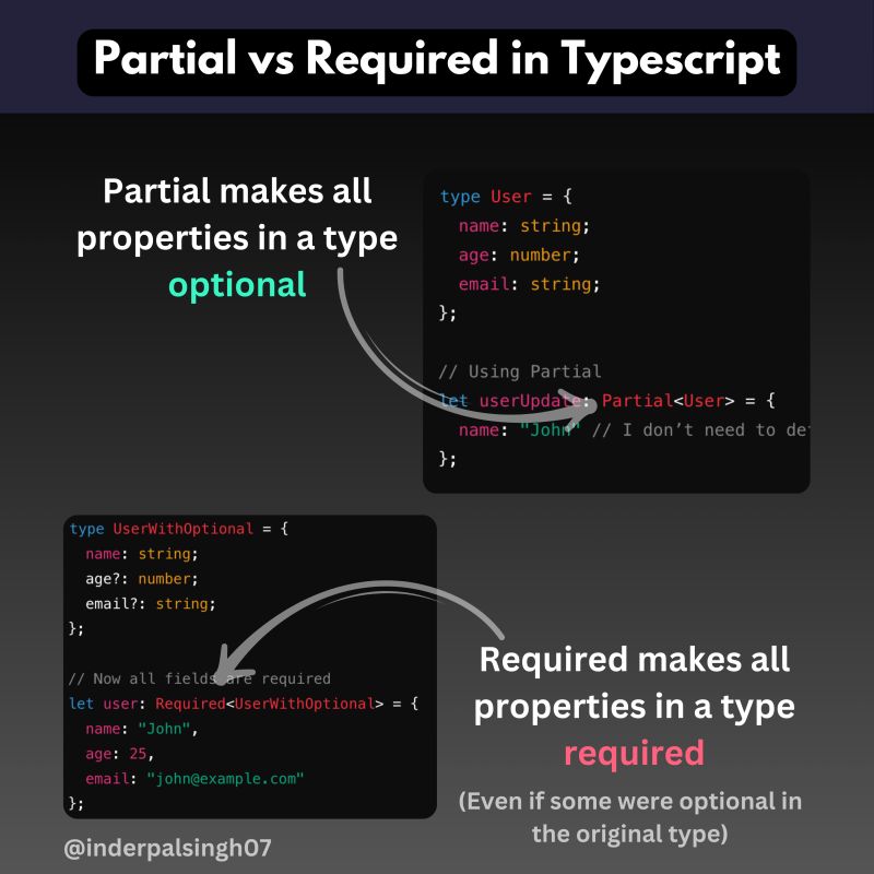 Inder Pal Singh on LinkedIn: #typescript #coding #tip #codingtip # ... Inder Pal Singh on LinkedIn: #typescript #coding #tip #codingtip # ...