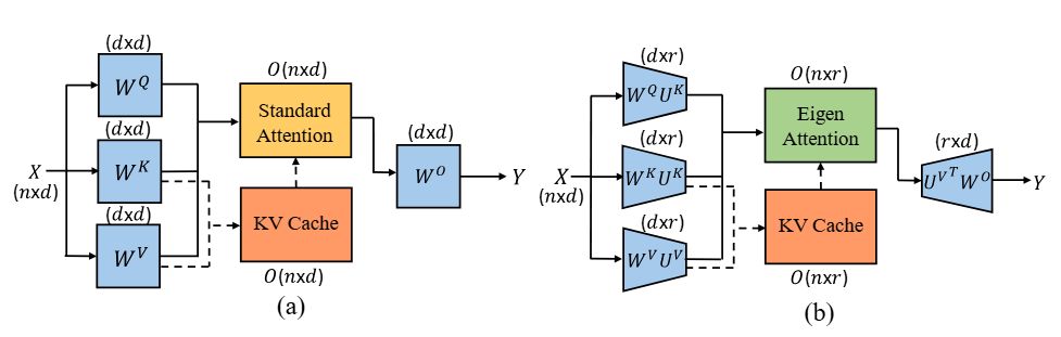 Gobinda Saha on LinkedIn: #emnlp Gobinda Saha on LinkedIn: #emnlp