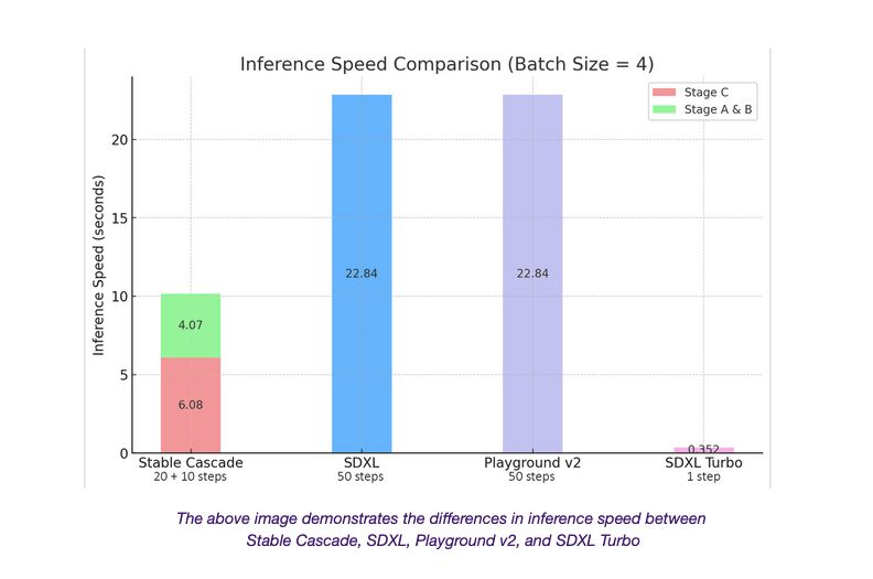 AIPressRoom on LinkedIn: What comes after Stable Diffusion? Stable ... AIPressRoom on LinkedIn: What comes after Stable Diffusion? Stable ...