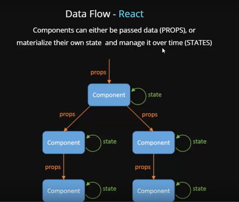 ANAND KUMAR on LinkedIn: #react #javascript #webdevelopment #reactjs # ... ANAND KUMAR on LinkedIn: #react #javascript #webdevelopment #reactjs # ...