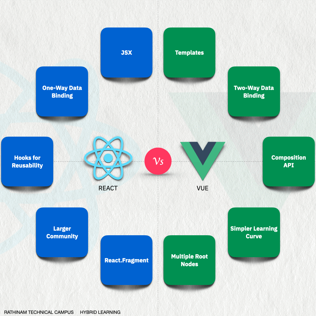RATHINAM TECHNICAL CAMPUS, COIMBATORE on LinkedIn: #react #vue # ... RATHINAM TECHNICAL CAMPUS, COIMBATORE on LinkedIn: #react #vue # ...