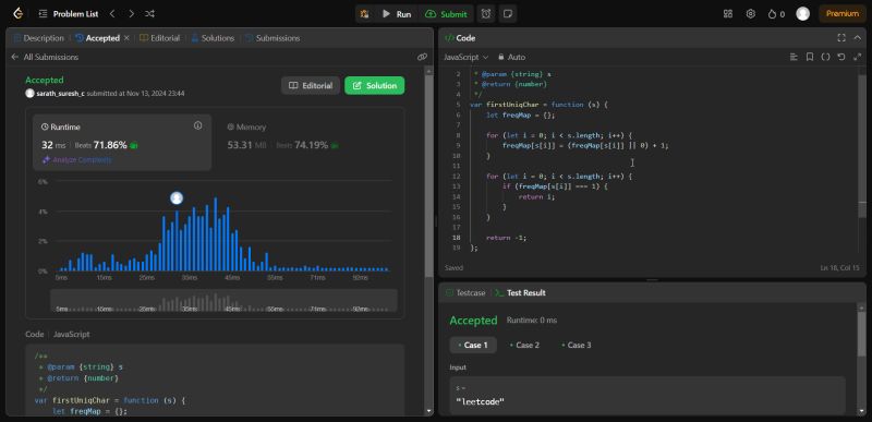 SARATH SURESH C on LinkedIn: #100daysleetcodechallenge #leetcode # ... SARATH SURESH C on LinkedIn: #100daysleetcodechallenge #leetcode # ...