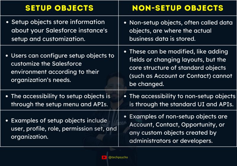 Shivang Tomar on LinkedIn: #salesforce #setupobjects #nonsetupobjects # ... Shivang Tomar on LinkedIn: #salesforce #setupobjects #nonsetupobjects # ...