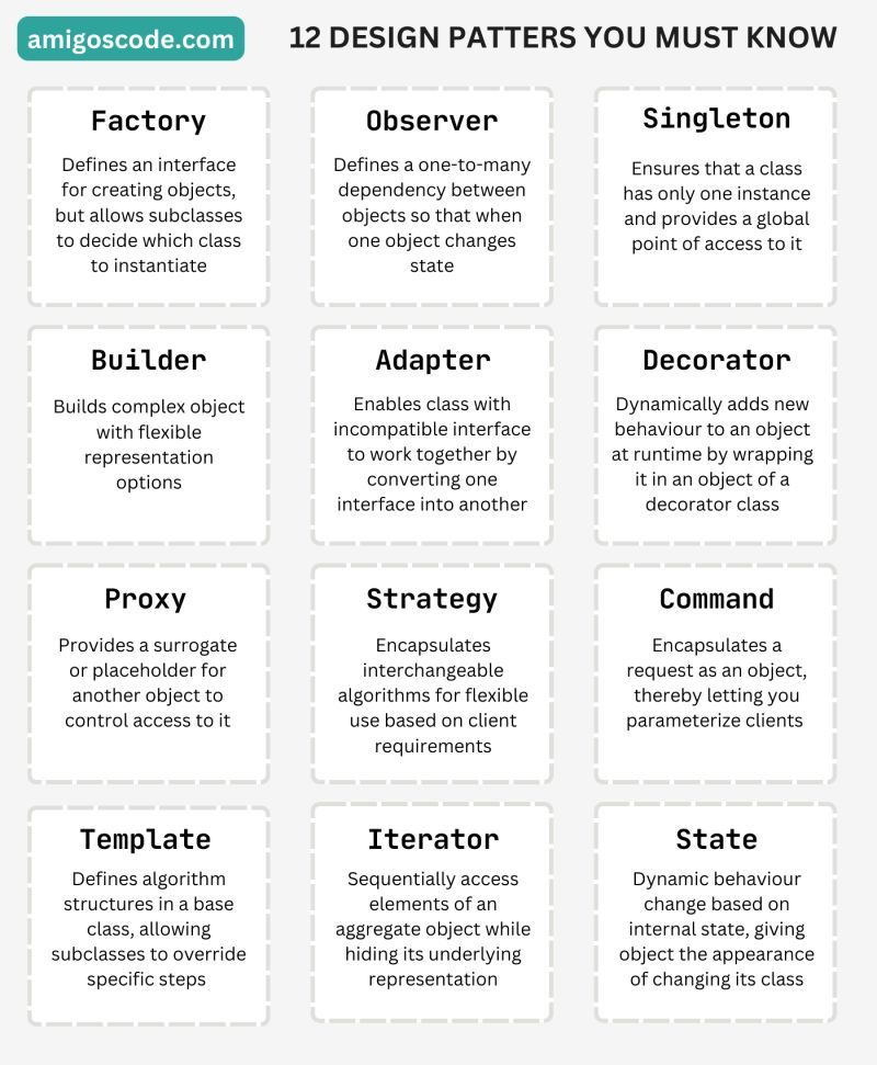 Samson O. Sanyaolu on LinkedIn: #systemdesign #coding Samson O. Sanyaolu on LinkedIn: #systemdesign #coding