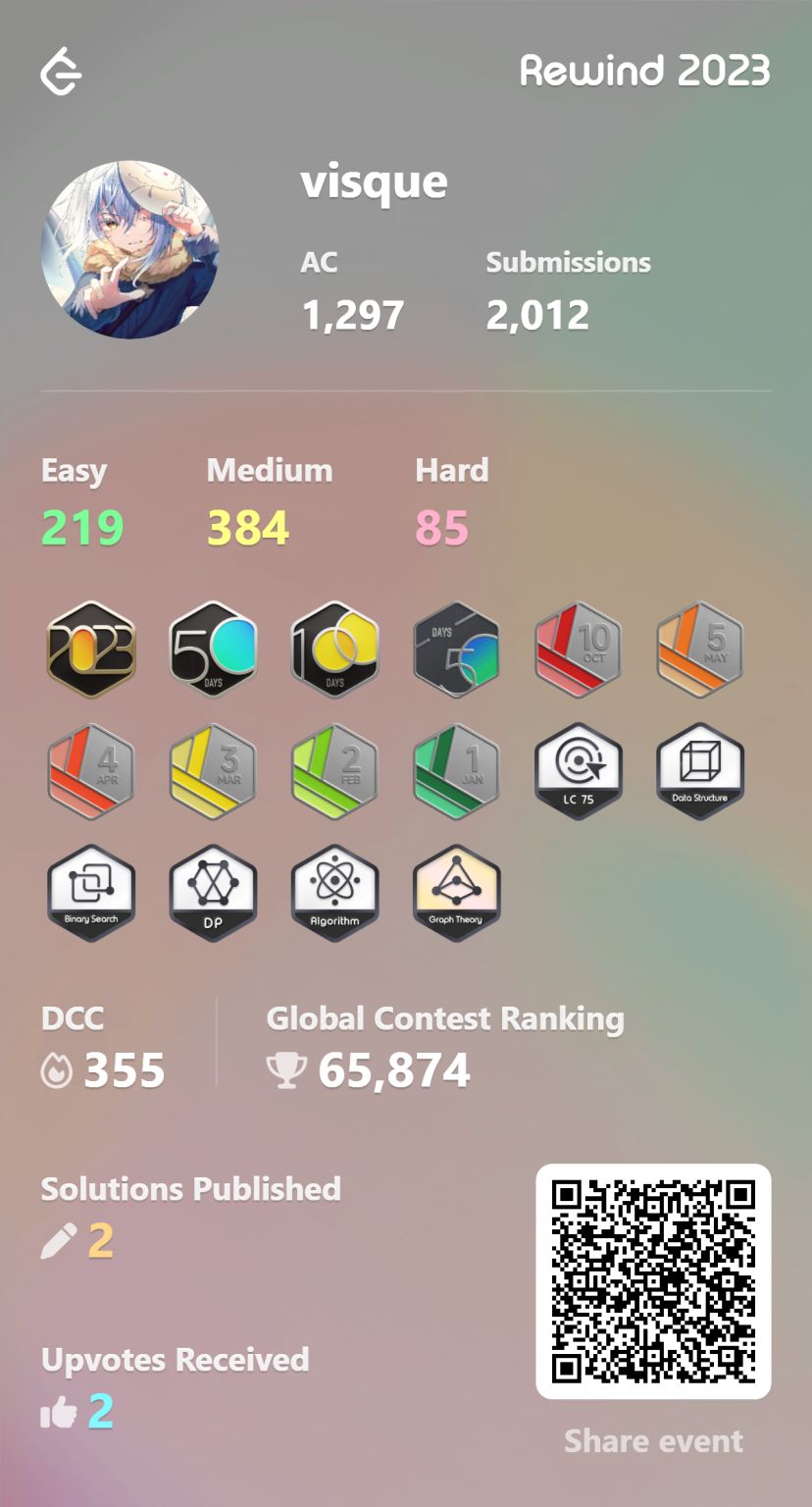Vishnu Panicker on LinkedIn: #leetcoderewind #coding #dsa # ... Vishnu Panicker on LinkedIn: #leetcoderewind #coding #dsa # ...