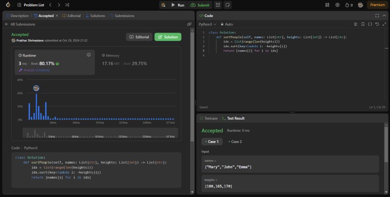 Prakhar Shrivastava on LinkedIn: #100daysofcode #python #coding # ... Prakhar Shrivastava on LinkedIn: #100daysofcode #python #coding # ...