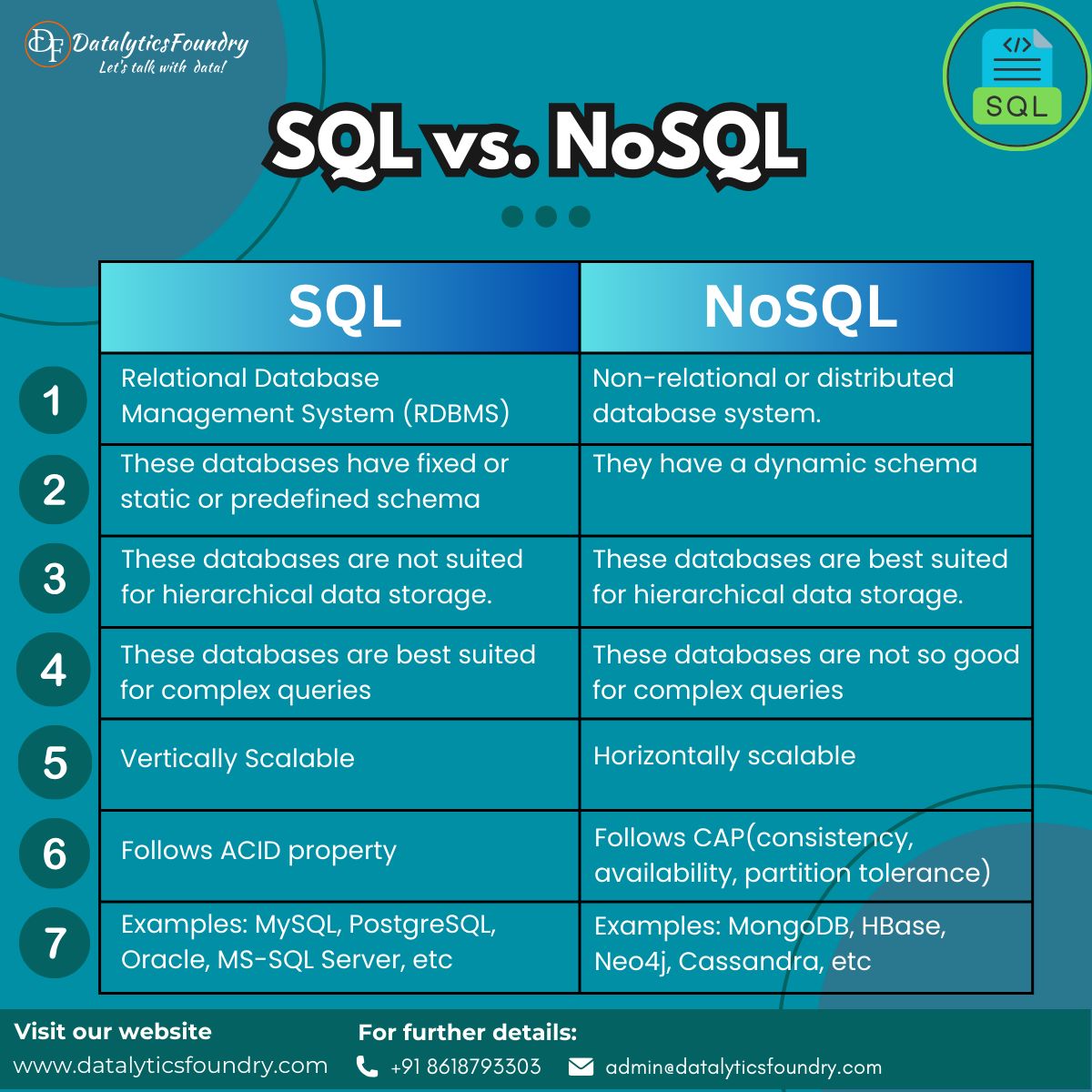 Datalyticsfoundry on LinkedIn: #sql #nosql #databasecomparison # ... Datalyticsfoundry on LinkedIn: #sql #nosql #databasecomparison # ...