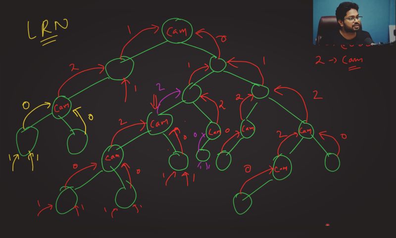 Raj Ranjan on LinkedIn: #dsa #binarytrees #codehelp Raj Ranjan on LinkedIn: #dsa #binarytrees #codehelp