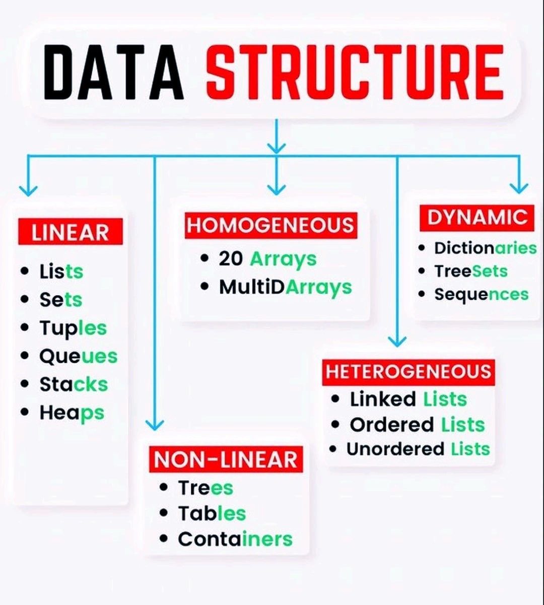 Tapas Sahoo on LinkedIn: #datastructures #coding #programming #techtips ... Tapas Sahoo on LinkedIn: #datastructures #coding #programming #techtips ...