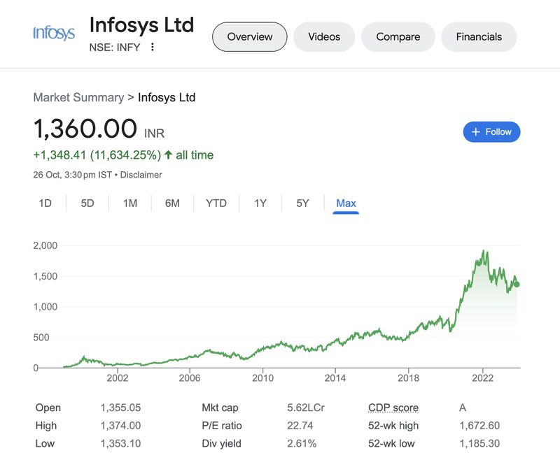 Jayant Sharma on LinkedIn: #infosys #linkedin Jayant Sharma on LinkedIn: #infosys #linkedin