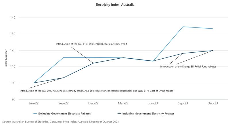 James Harker-Mortlock on LinkedIn: Energy Transition Not Working Part ... James Harker-Mortlock on LinkedIn: Energy Transition Not Working Part ...