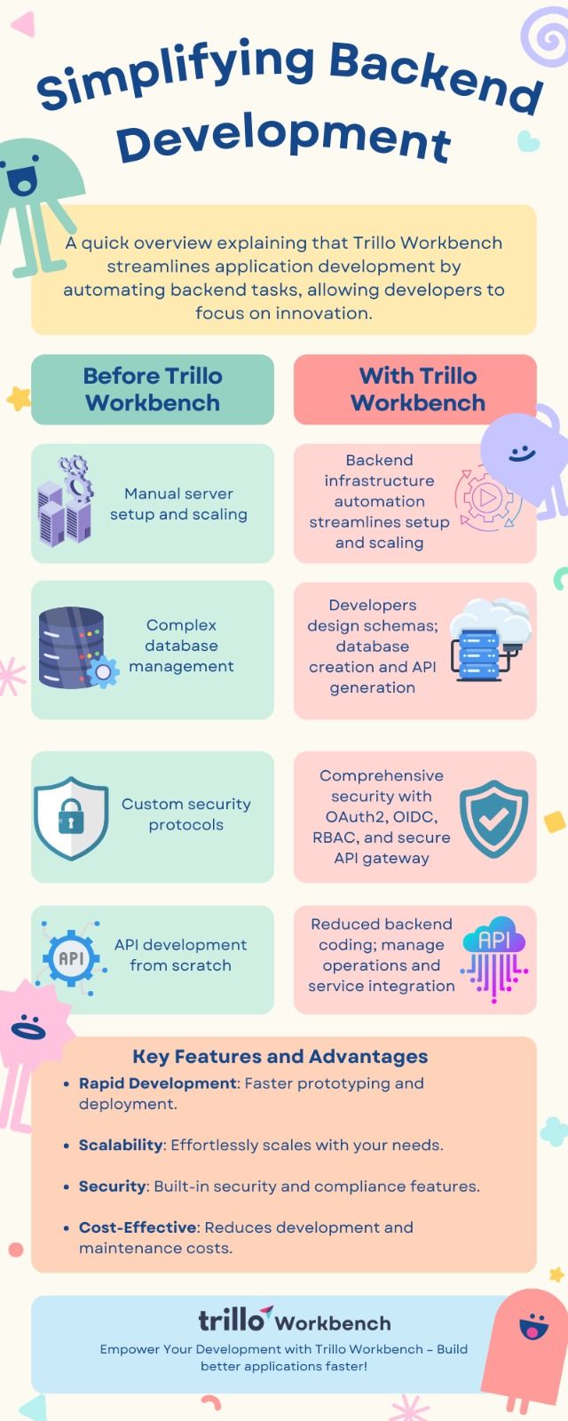 How to build and deploy applications faster with Trillo Workbench ... How to build and deploy applications faster with Trillo Workbench ...