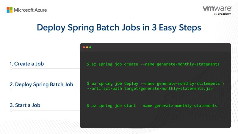 Asir Vedamuthu Selvasingh on LinkedIn: #java #springboot #azure #broadcom Asir Vedamuthu Selvasingh on LinkedIn: #java #springboot #azure #broadcom