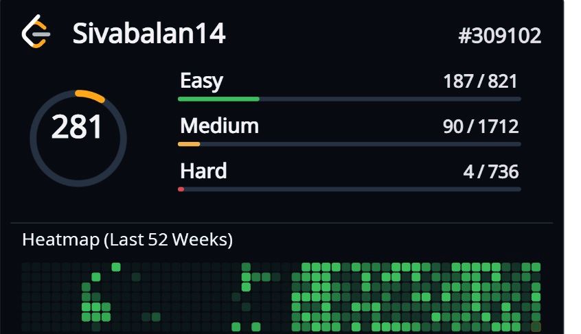 Siva Balan on LinkedIn: #leetcode #programming #problemsolving # ... Siva Balan on LinkedIn: #leetcode #programming #problemsolving # ...