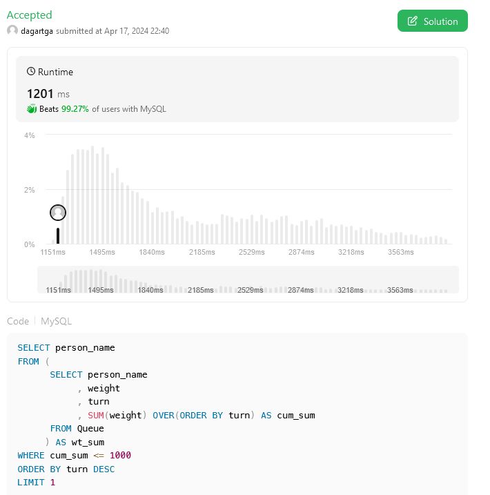 Dagart Allison on LinkedIn: #sql #leetcode #dataanalysis #datascience Dagart Allison on LinkedIn: #sql #leetcode #dataanalysis #datascience