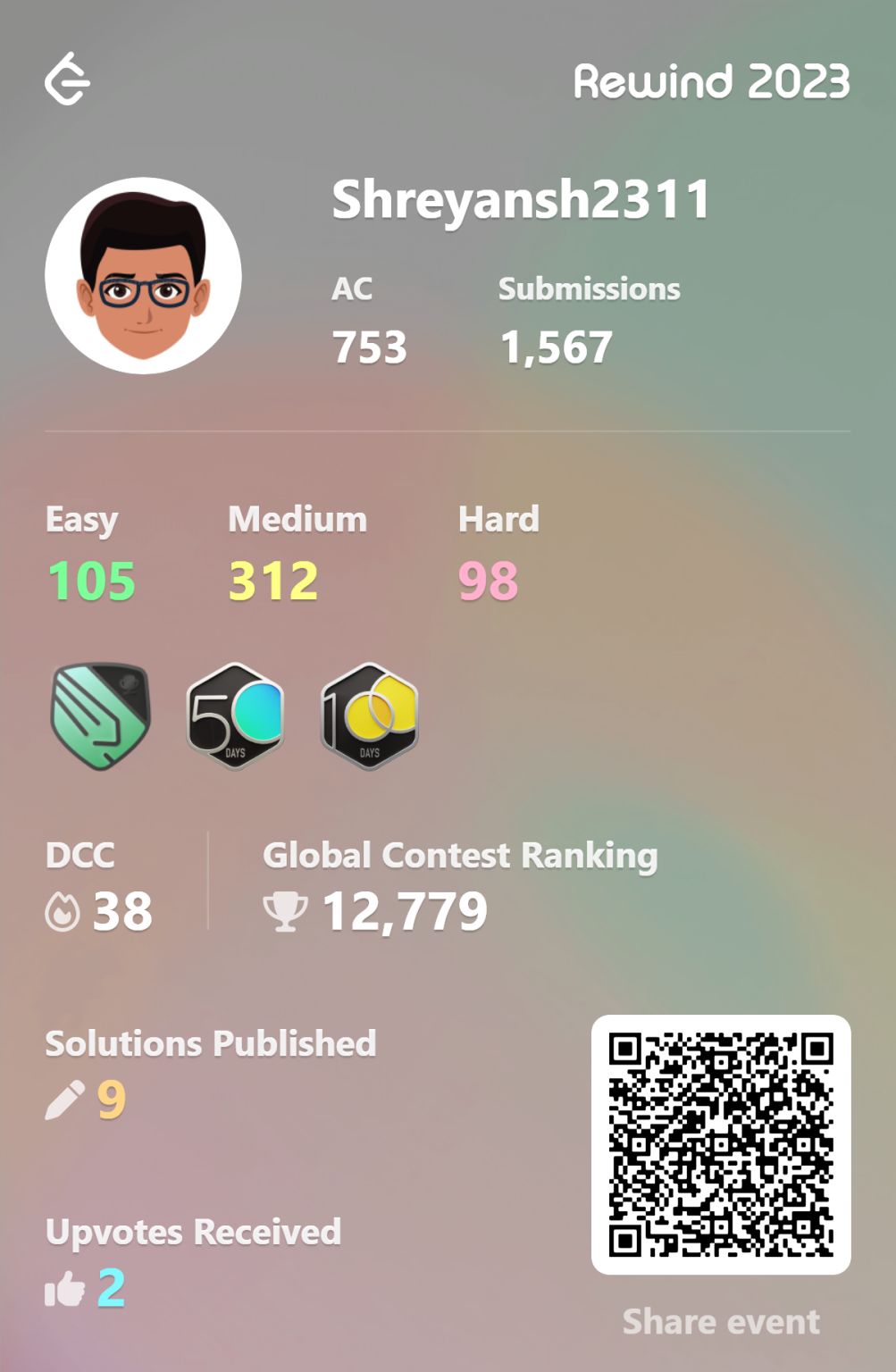 Shreyansh Agrawal on LinkedIn: #leetcoderewind2023 #leetcode2023 # ... Shreyansh Agrawal on LinkedIn: #leetcoderewind2023 #leetcode2023 # ...