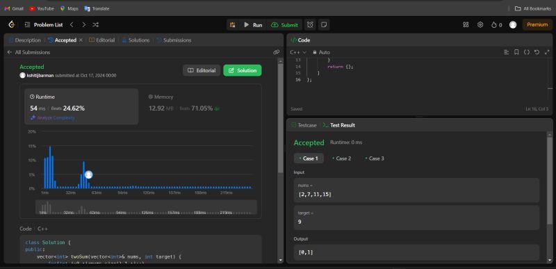 Kshitij Barman on LinkedIn: #leetcode #codingjourney #dsa # ... Kshitij Barman on LinkedIn: #leetcode #codingjourney #dsa # ...