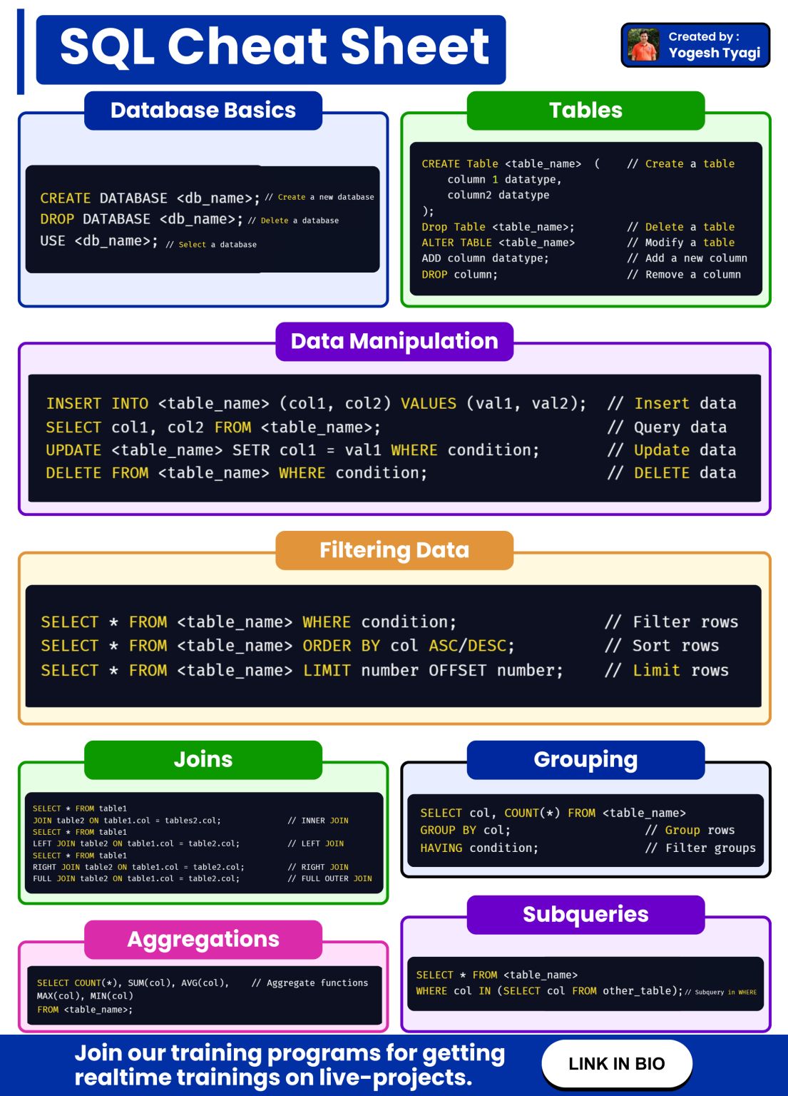#sql #sqlserver #sqldatabase #sqldeveloper #sqlqueries #etltesting ... #sql #sqlserver #sqldatabase #sqldeveloper #sqlqueries #etltesting ...