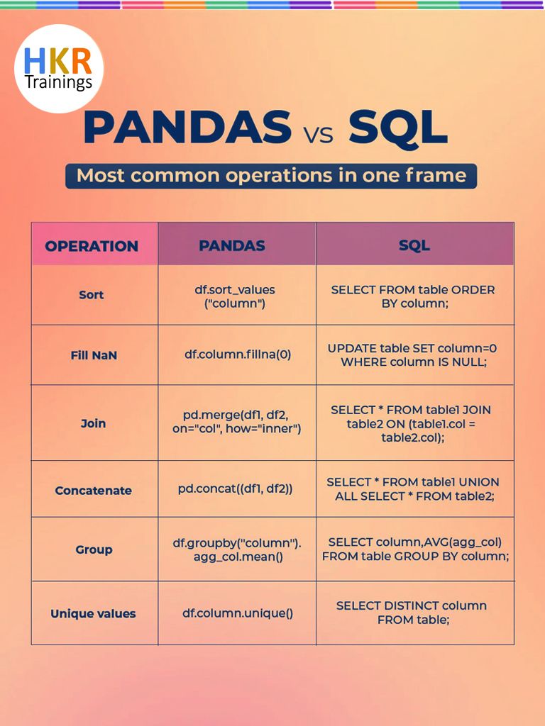 HKR Trainings on LinkedIn: #datascience #python #sql #dataanalysis # ... HKR Trainings on LinkedIn: #datascience #python #sql #dataanalysis # ...