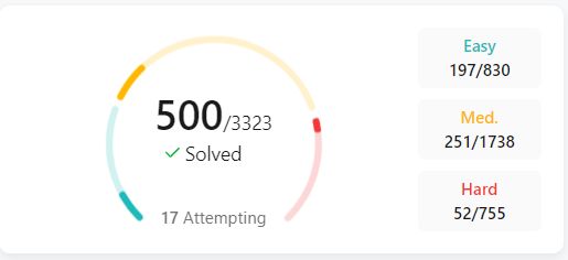 Ashab Asir on LinkedIn: #leetcode #programming #leetcode500 # ... Ashab Asir on LinkedIn: #leetcode #programming #leetcode500 # ...