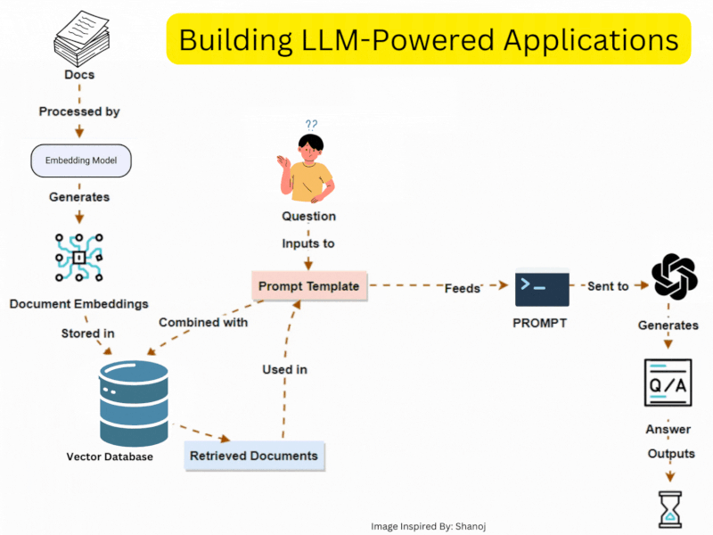 Pavan Belagatti on LinkedIn: #llms Pavan Belagatti on LinkedIn: #llms