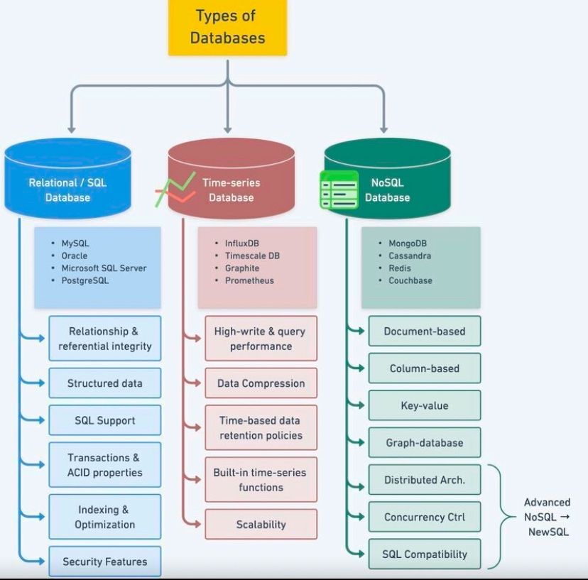 Feroz Khan on LinkedIn: #database #sql #nosql #sqldba #db #dba # ... Feroz Khan on LinkedIn: #database #sql #nosql #sqldba #db #dba # ...