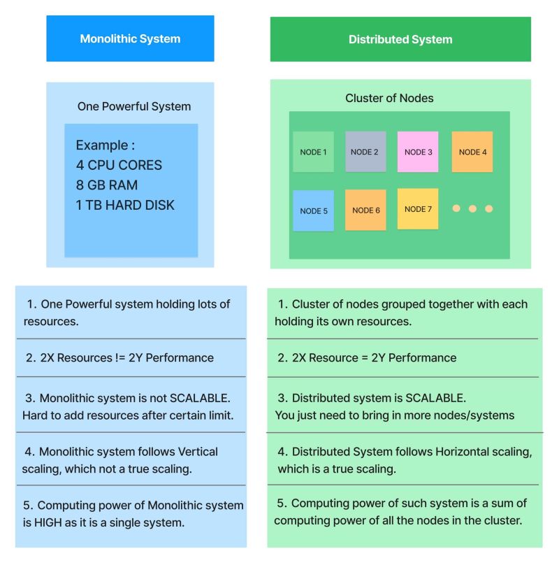Tejasvi Kukreja on LinkedIn: #bigdata #distributedsystems # ... Tejasvi Kukreja on LinkedIn: #bigdata #distributedsystems # ...
