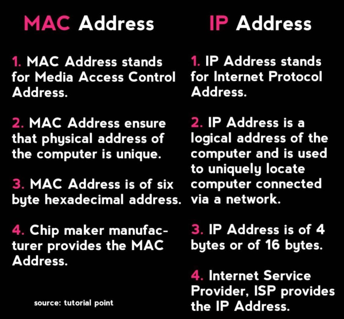 Prajakta Ambulkar Belapurkar on LinkedIn: What is the difference ... Prajakta Ambulkar Belapurkar on LinkedIn: What is the difference ...
