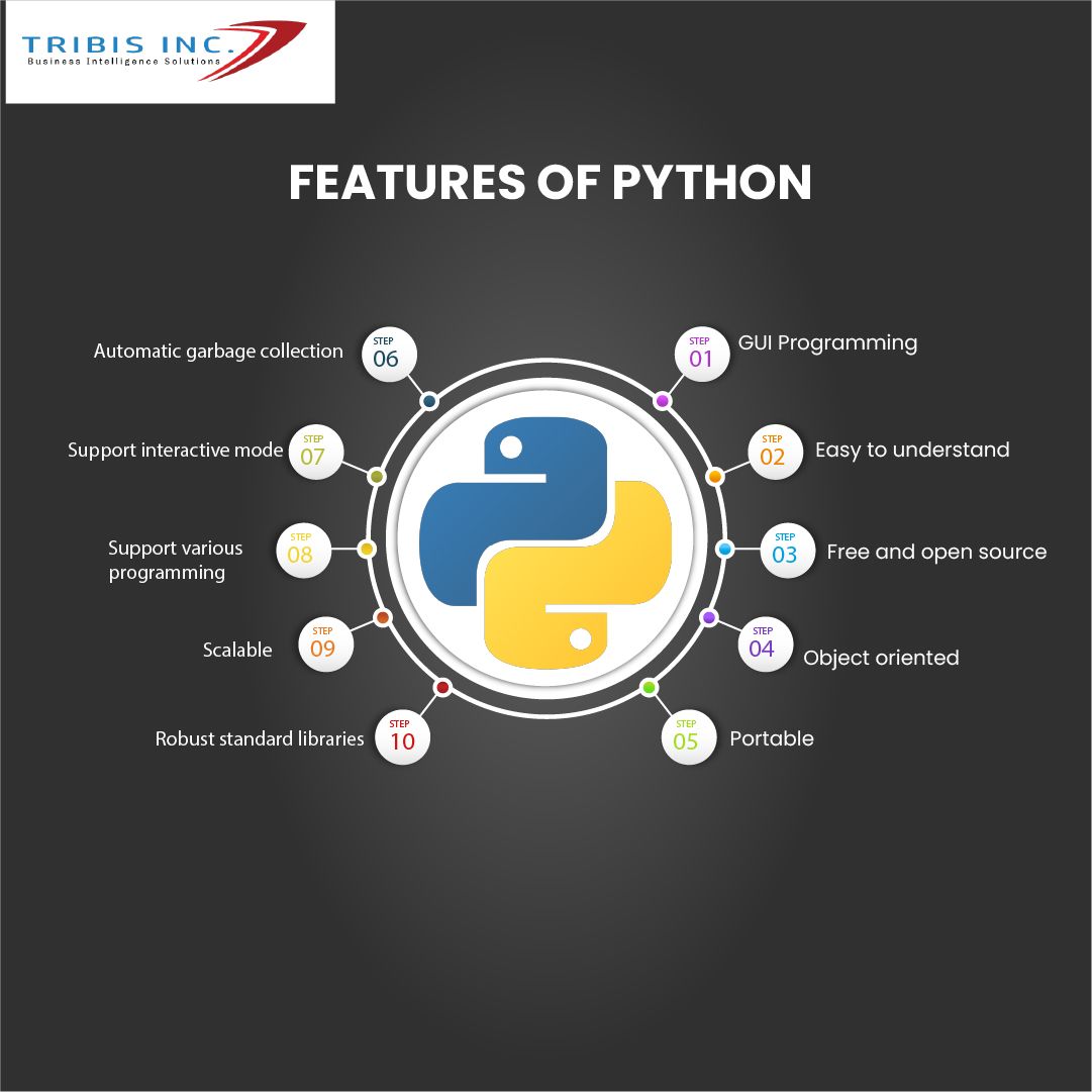 Tribisinc.com on LinkedIn: #pythonprogramming #codewithpython # ... Tribisinc.com on LinkedIn: #pythonprogramming #codewithpython # ...