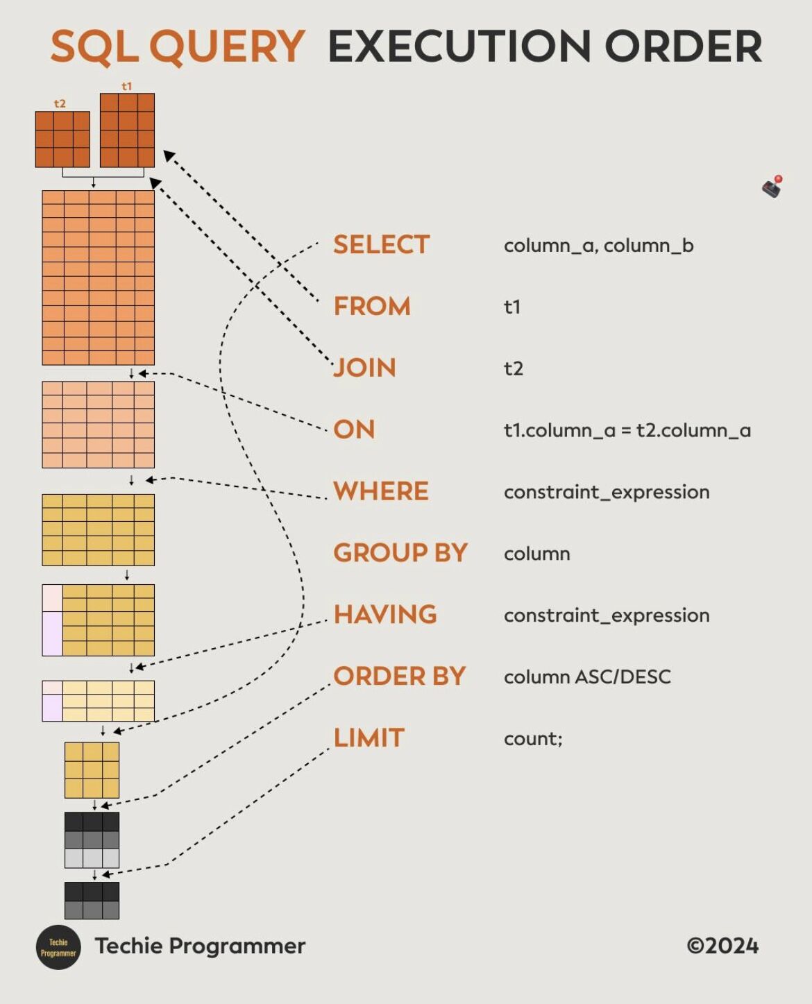 Ferruccio Guicciardi on LinkedIn: #sql #sqlqueries #sqlquery Ferruccio Guicciardi on LinkedIn: #sql #sqlqueries #sqlquery